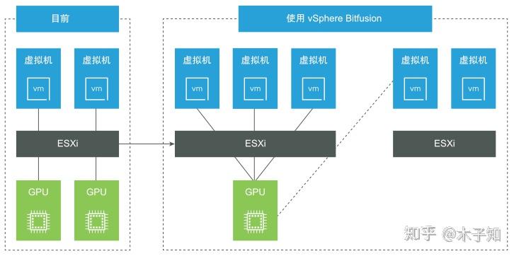 Nvidia GPU池化-远程GPU - 知乎