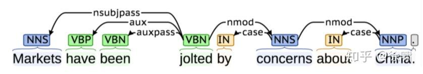 [CS224n笔记] L5 Dependency Parsing - 知乎