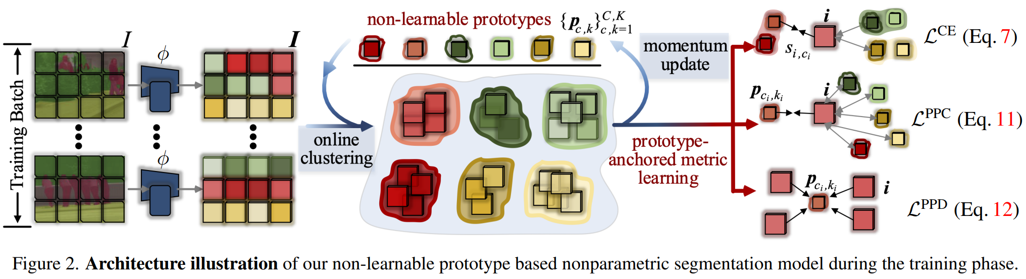 【CVPR 2022】重新思考语义分割：原型观点 （ProtoSeg） - 知乎