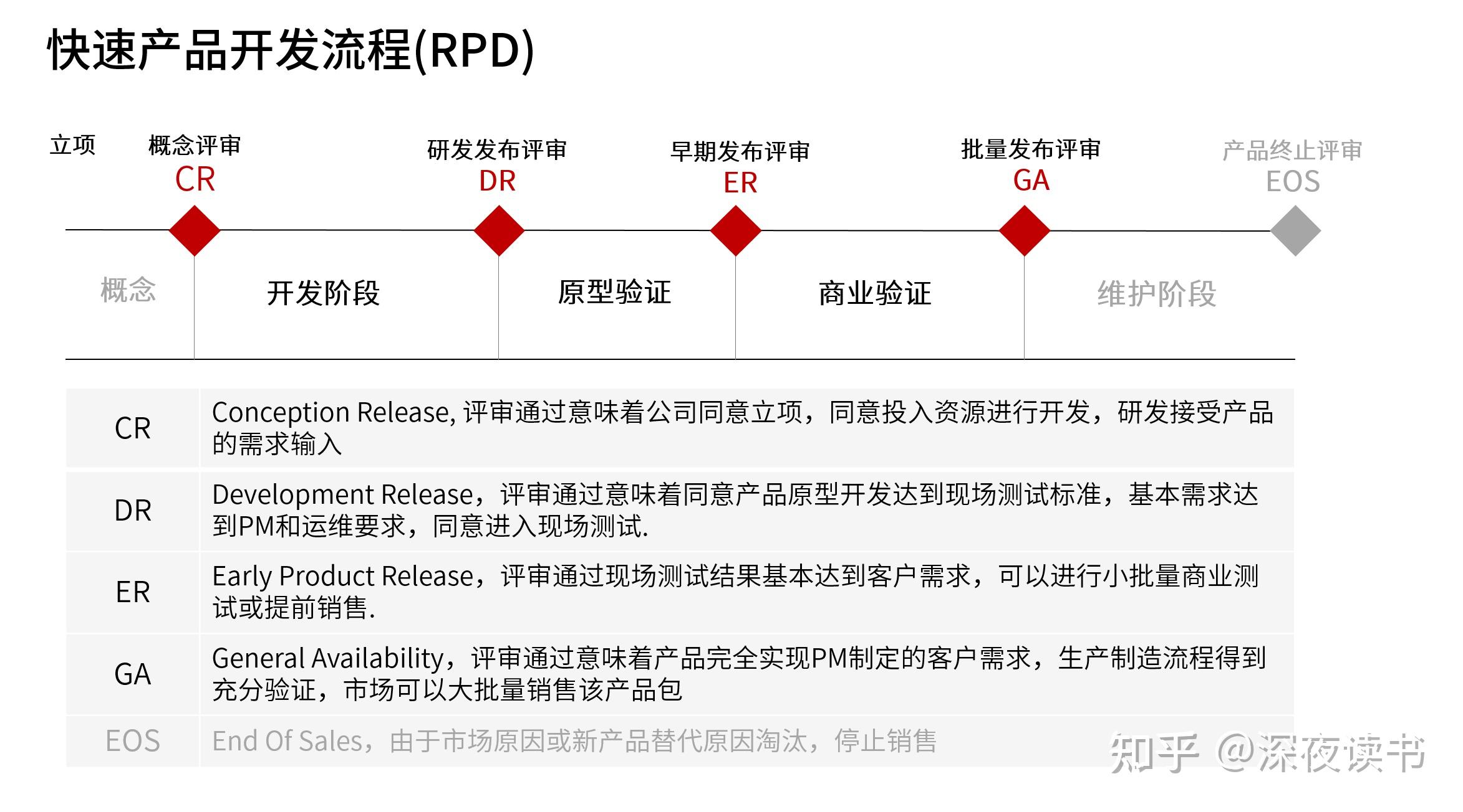 一文掌握RPD快速产品开发全流程详解 - 知乎