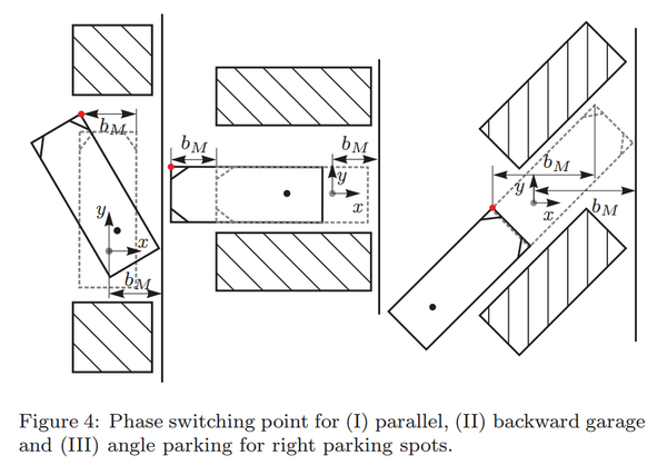 paper阅读：Optimisation based path planning for car parking in narrow ...