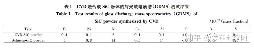 碳化硅（SIC）单晶生长用高纯碳化硅（SIC）粉体的详解； - 知乎