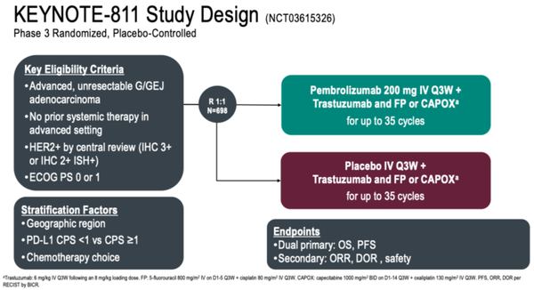 加速批准 | FDA转向了吗 - 知乎