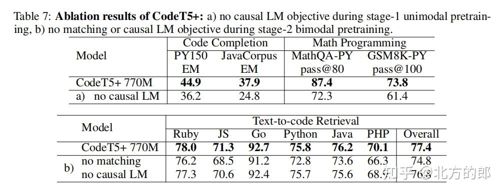 CodeT5+：用于代码理解和生成的开放式代码大语言模型 - 知乎