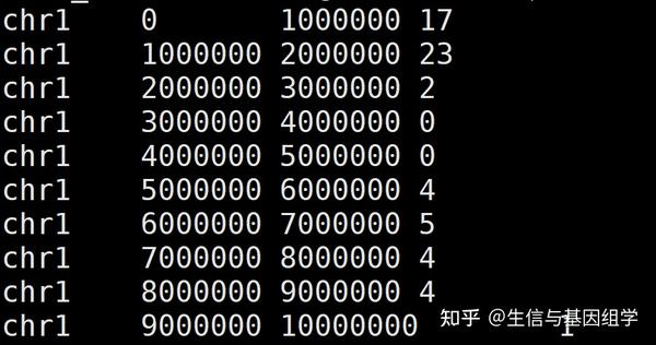 生信软件8 - bedtools进行窗口划分、窗口GC含量、窗口测序深度和窗口SNP统计 - 知乎