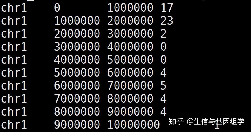 生信软件8 - bedtools进行窗口划分、窗口GC含量、窗口测序深度和窗口SNP统计 - 知乎