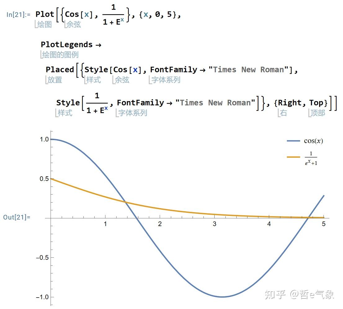 Mathematica技巧分享，包括MaTeX排版 - 知乎