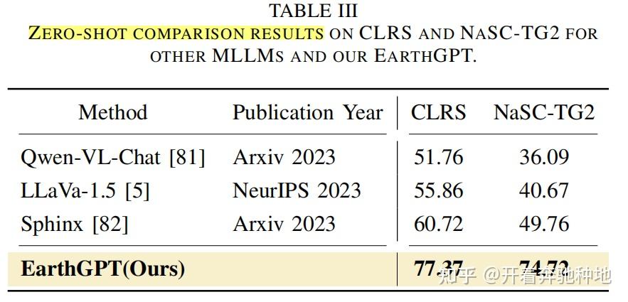 遥感论文 | Arxiv | EarthGPT：遥感领域通用大模型，适用于各种下游任务！ - 知乎