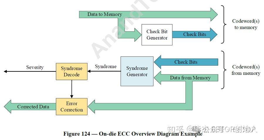 GDDR7规范深度解读 - 知乎