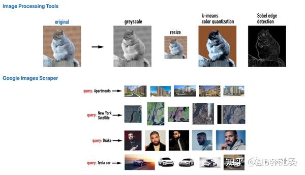 机器学习 ｜ 图像检索开源项目合集 - 知乎