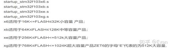 RT_Thread STM32 BSP制作过程 - 知乎