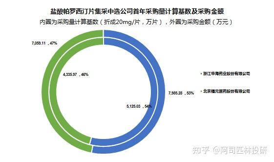 2023年医保目录药品-XN06精神兴奋药 - 知乎