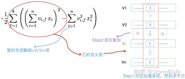 万字长文经典-从MF到FM，FFM，详述区别与改进 - 知乎