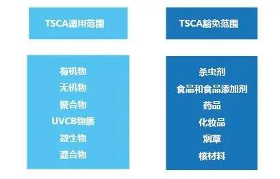 TSCA检测介绍 出美报关必备TCAS报告 - 知乎