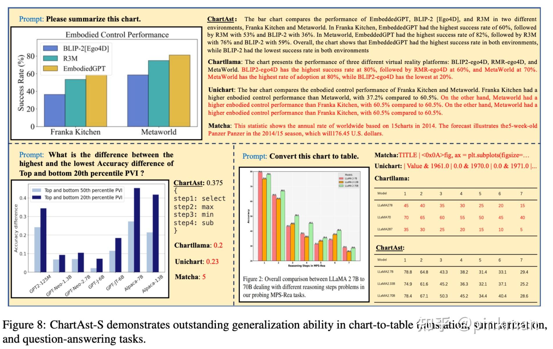 ChartAssisstant（图表分析模型，demo等均开源） - 知乎