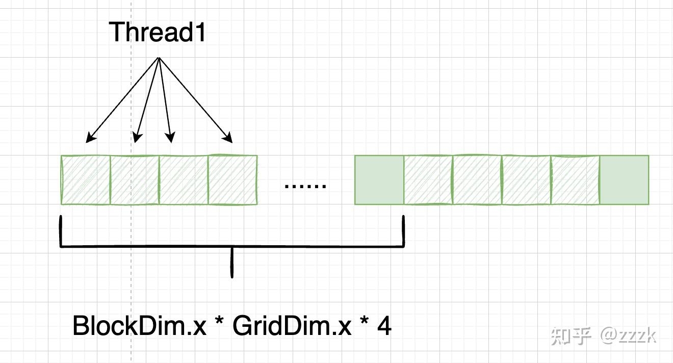 简单谈谈CUDA Reduce - 知乎