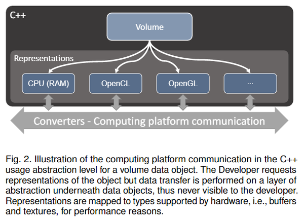 Papre - Inviwo - a visualization system with usage abstraction levels - 知乎