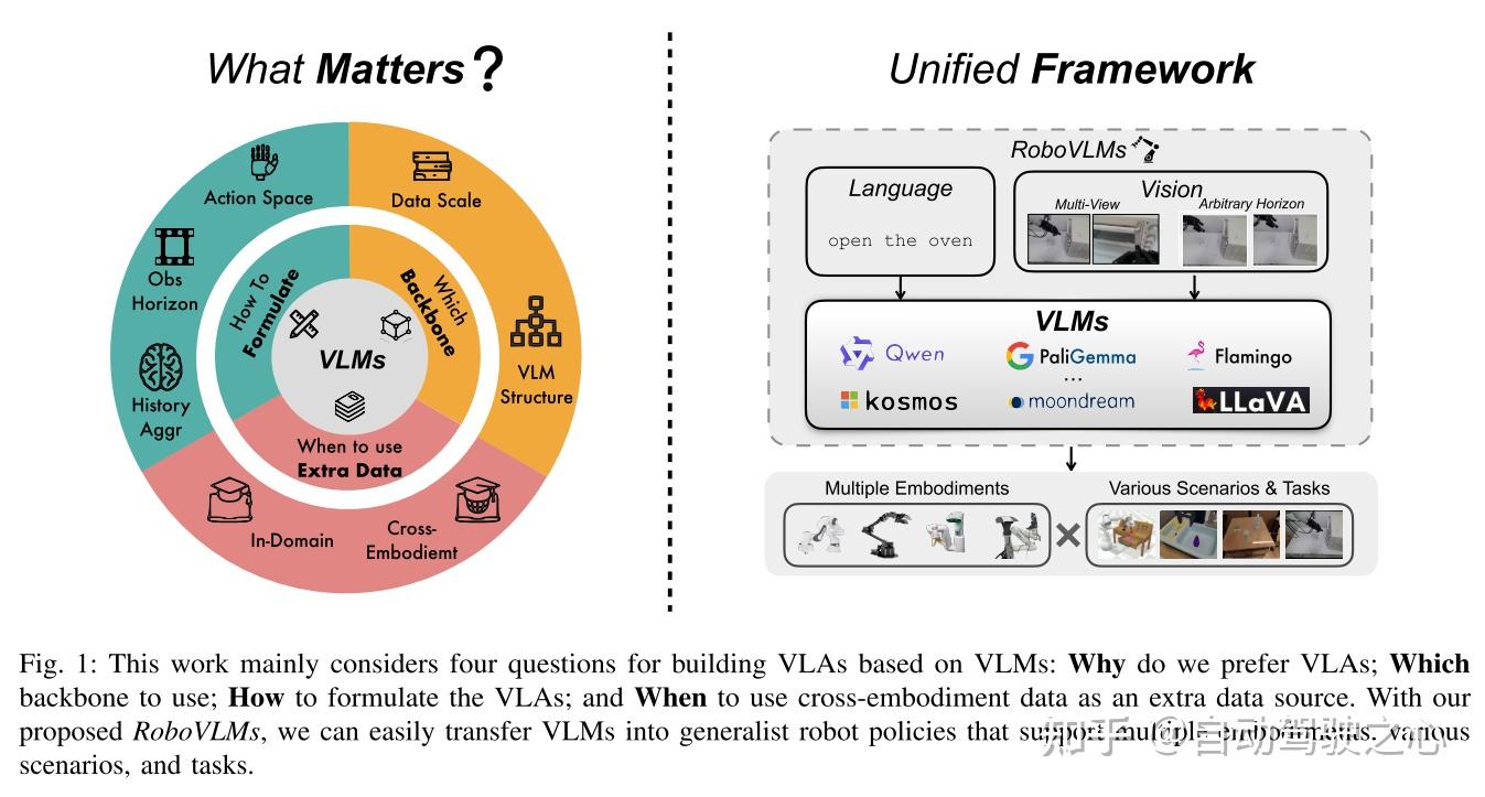 清华大学&字节 | 迈向通用机器人策略：为什么选择？选择哪种？如何选择VLA？ - 知乎