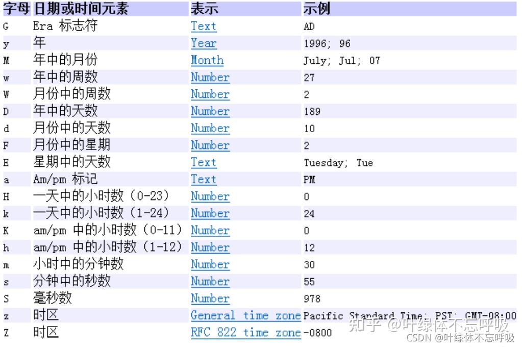 Java Date Calendar LocalDateTime Instant 