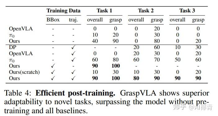 GraspVLA：十亿帧合成动作数据预训练的抓取模型 - 知乎