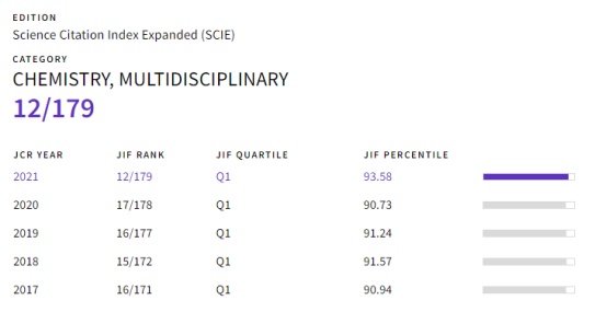 ACS 即时IF集体跳水，它即时却IF飙至19.055，独善其身 - 知乎