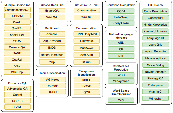 【LLM系列-06】Multitask Prompted Training Enables Zero-Shot Task Generalization - 知乎