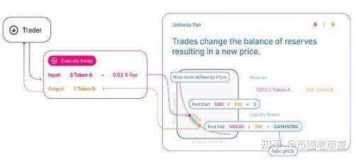 一文读懂DeFi - 知乎