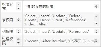 一文看尽MySQL用户权限管理，真香 - 知乎