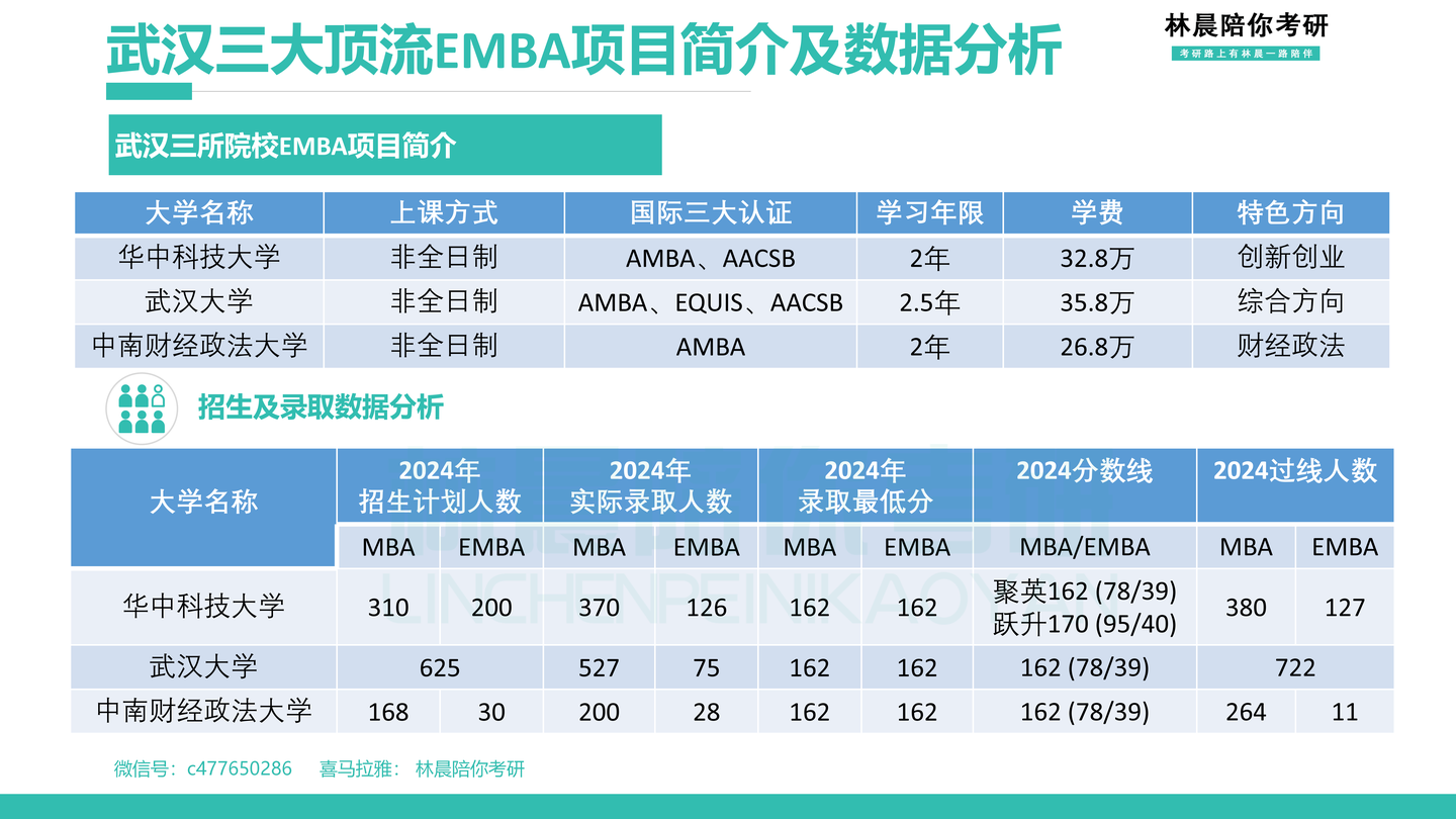2026年华中科技大学EMBA未来科技型产业领袖体验营提前面试笔试备考指南 搞定华科EMBA 这一篇就够啦 林晨陪你考研 - 知乎