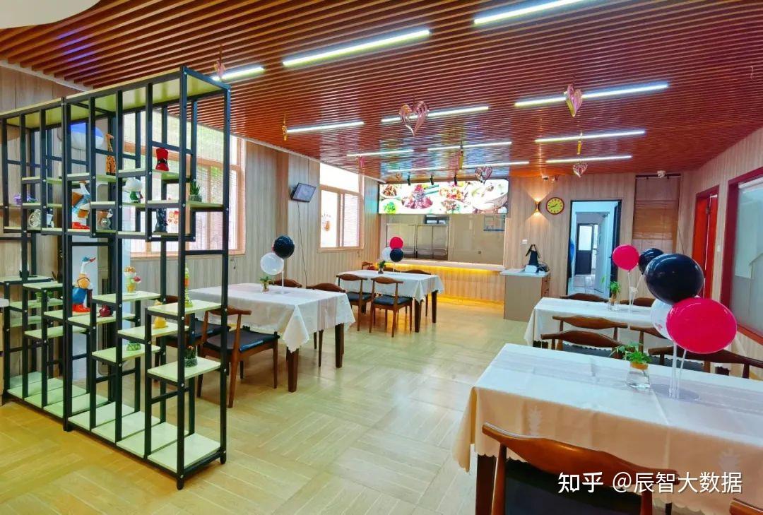 最新发布|2023年中国团餐百强及大数据分析报告 - 知乎