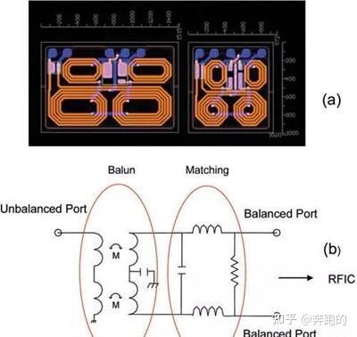 你了解射频封装技术吗？ - 知乎