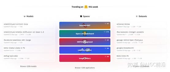 开源大模型平台Hugging Face获17亿元融资，估值328亿元 - 知乎