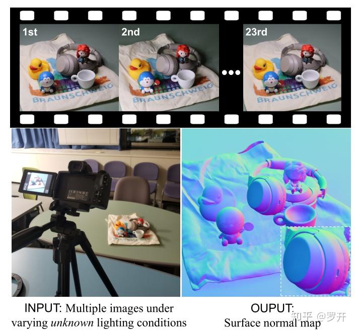 论文解读《Scalable, Detailed, and Mask-Free Universal Photometric Stereo》 - 知乎