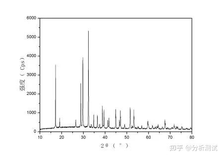 X射线衍射仪（XRD） - 知乎