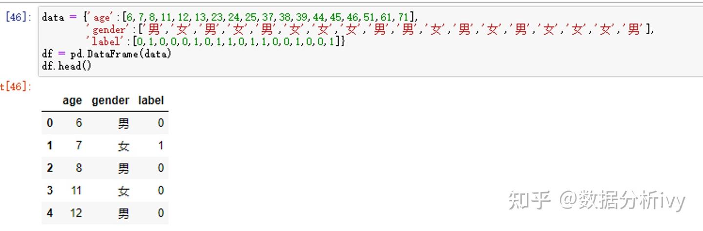 特征值筛选依据：IV值和WOE的python计算 - 知乎