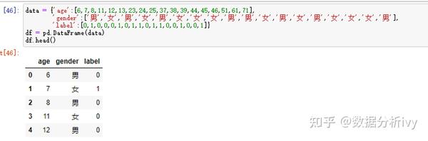 特征值筛选依据：IV值和WOE的python计算 - 知乎