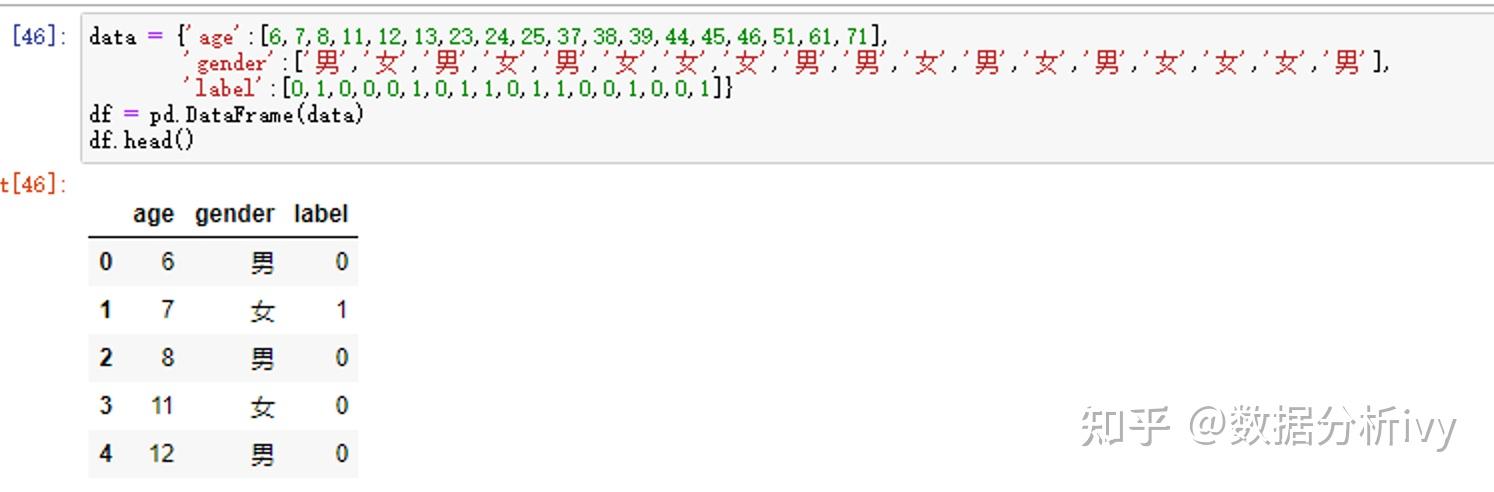 特征值筛选依据：IV值和WOE的python计算 - 知乎