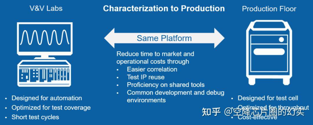 揭秘NI，自动化测试测量系统的全球领导者 - 知乎