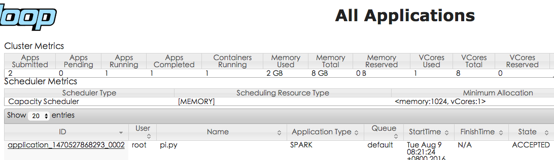 一文读懂Hadoop、HBase、Hive、Spark分布式系统架构 - 知乎