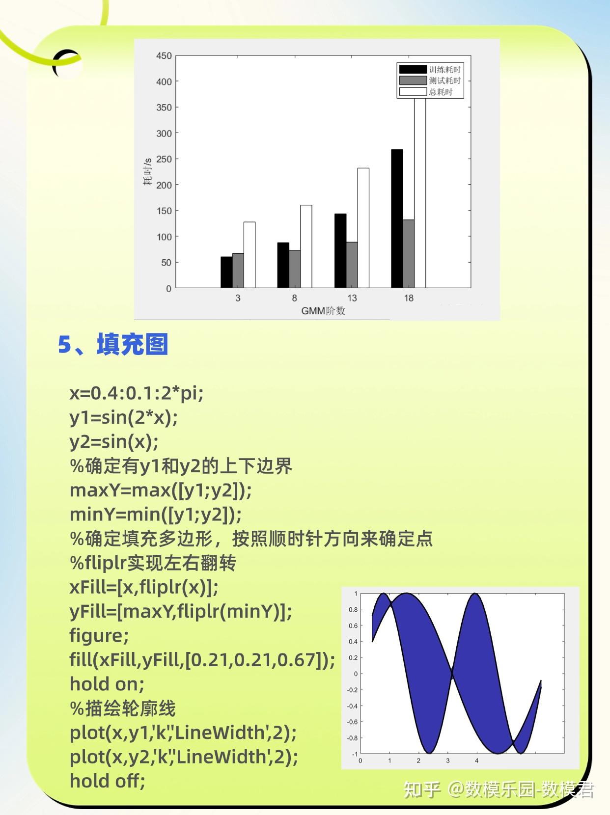 零基础如何用MATLAB画出好看的插图？ - 知乎