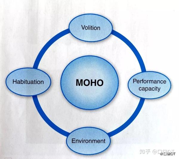 MOHO是个好模式，我工作以后就再没用过它 - 知乎