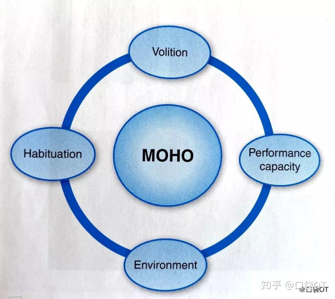 MOHO是个好模式，我工作以后就再没用过它 - 知乎