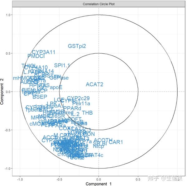 一个R包搞定多组学分析？mixOmics-多组学数据联合分析以及可视化的高逼格工具包！ - 知乎