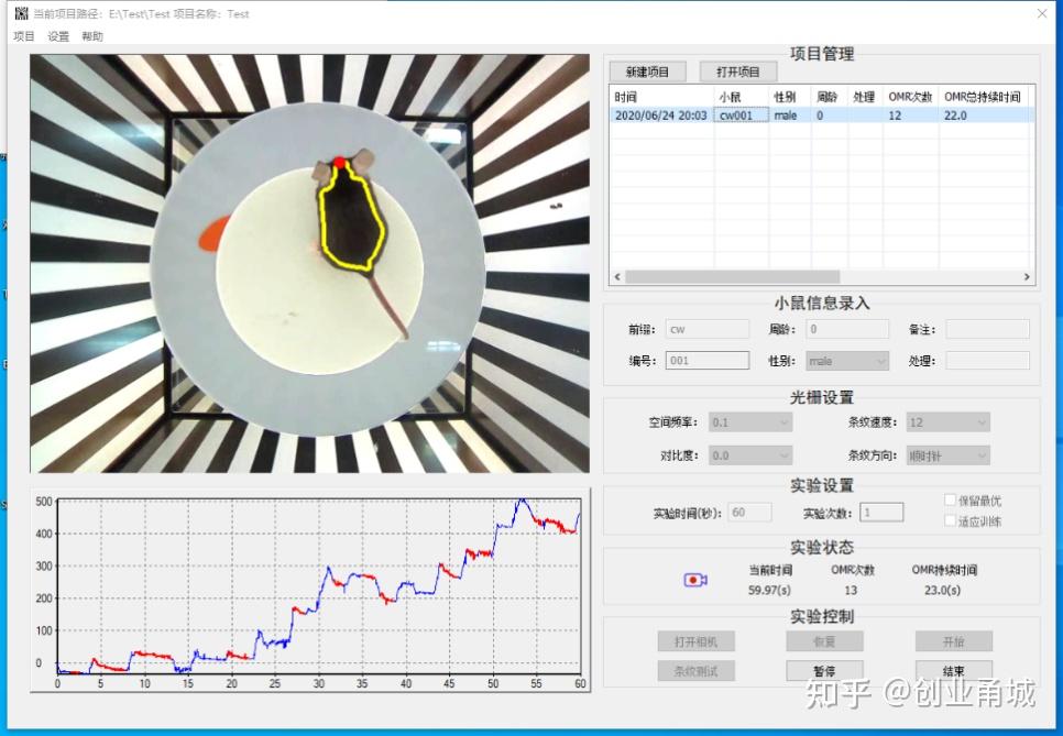 小鼠视动反应测试系统 - 知乎