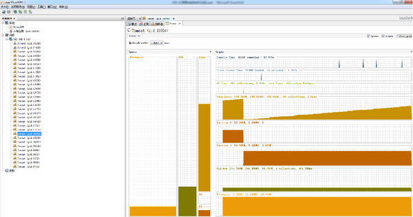 JVM GC监控和优化 - 知乎
