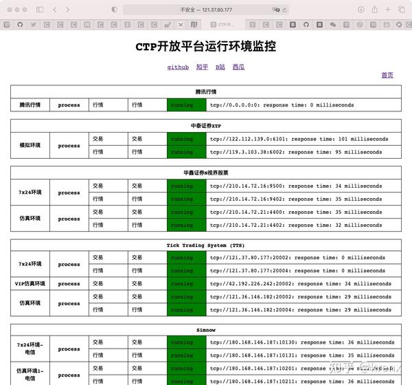 CTP接口开发“葵花宝典” - 知乎
