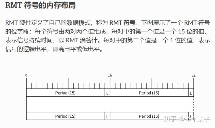 ESP-IDF RMT 实现WS2812B灯珠点亮 - 知乎