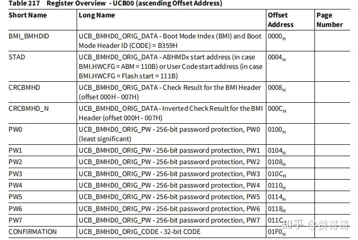 TC3xx学习笔记-UCB BMHD使用详解(二) - 知乎