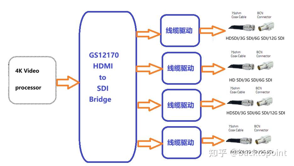 SDI的应用-SDI输出 - 知乎