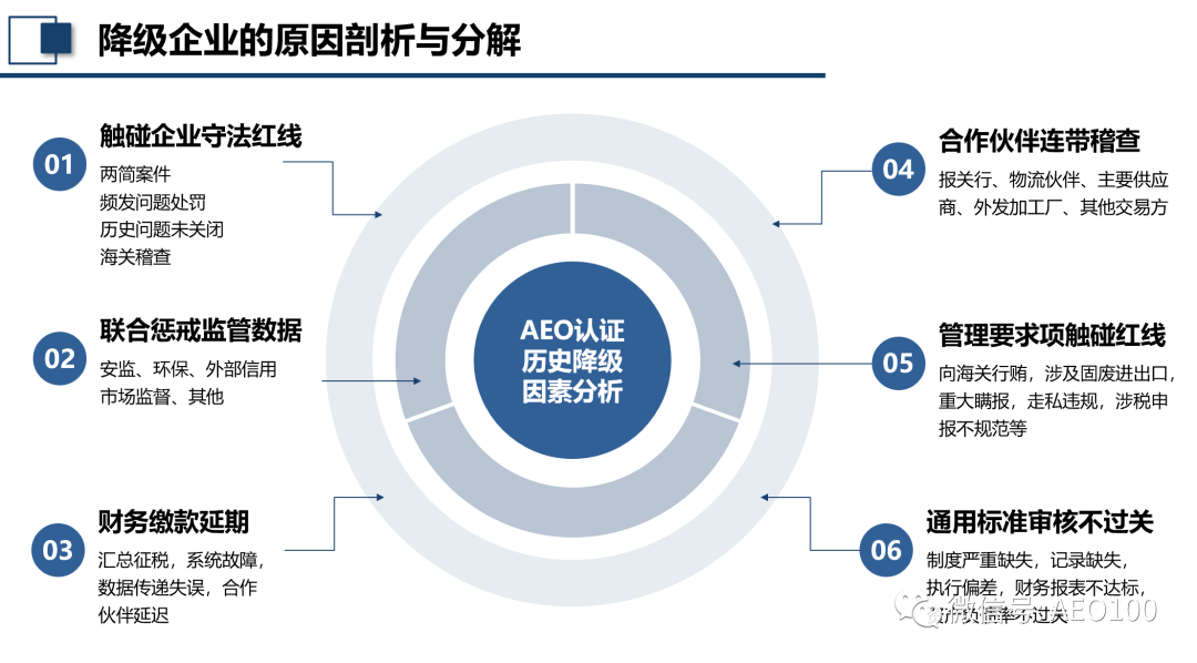 AEO认证的意义到底是什么？ - 知乎